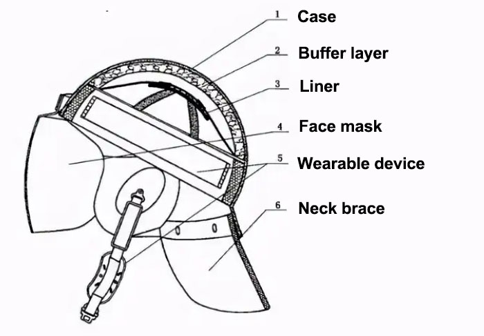 Inspection of Ki Ang Riot Helmets - Ki Ang Riot Equipment